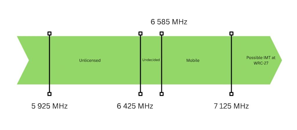 French experts consider the future of the upper 6 GHz band at ANFR ...