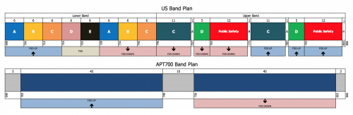 700 MHz (2020) - PolicyTracker: spectrum management news, research and ...