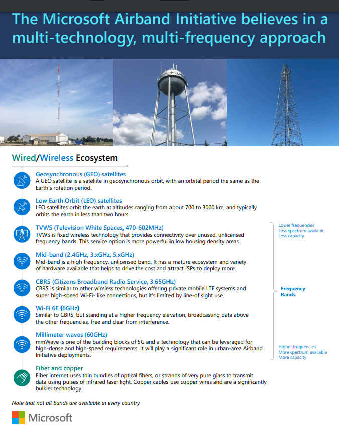 Microsoft - PolicyTracker: spectrum management news, research and training