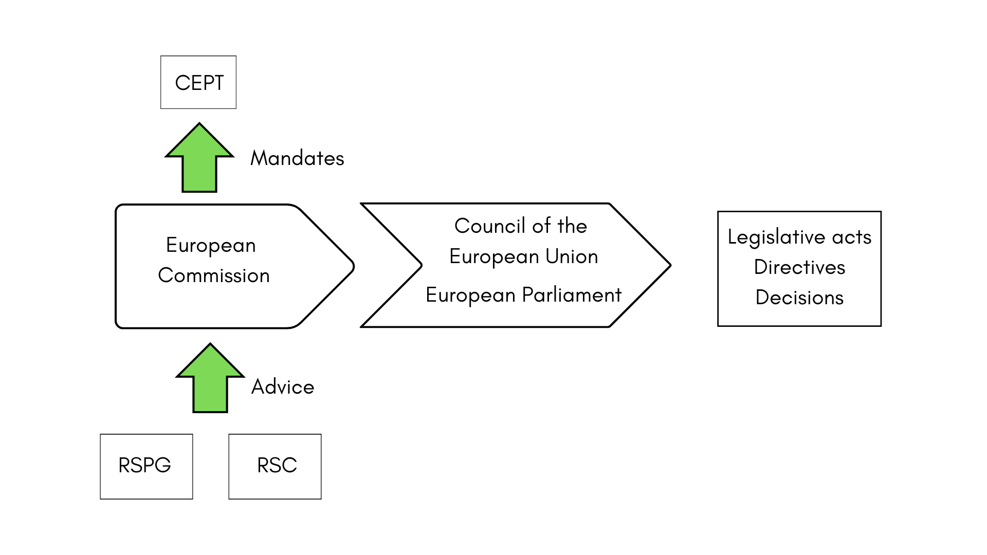 EU policy framework - PolicyTracker: spectrum management news, research ...