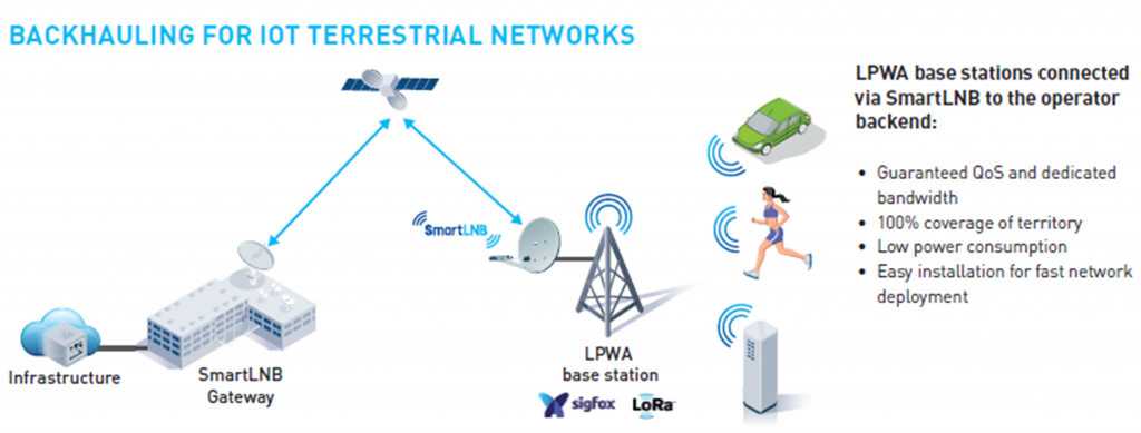 The Role Of Satellite In Extending Terrestrial Iot Networks Policytracker Spectrum Management