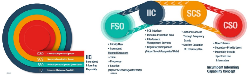 Spectrum sharing is hard—and there’s no one-size-fits-all model ...