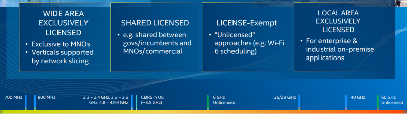 Intel 2022 - PolicyTracker: spectrum management news, research and training