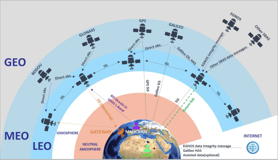 The search for more resilient PNT systems continues - PolicyTracker ...