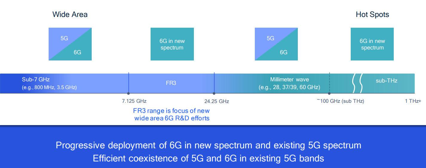 Qualcomm 2024 - PolicyTracker: spectrum management news, research and ...