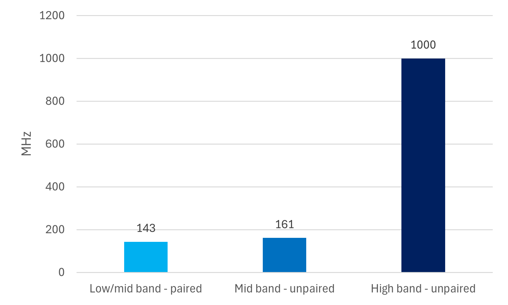 Reliance Jio PolicyTracker Spectrum Management News Research And reliance-jio-policytracker-spectrum-management-news-research-and