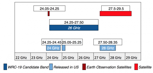 28 GHz (2020) - PolicyTracker: spectrum management news, research and ...