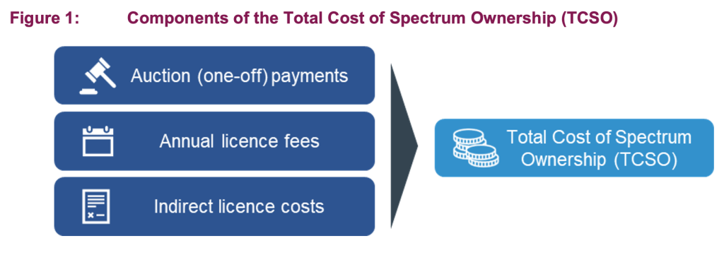 Viewpoint: Regulators must be mindful of the total cost of spectrum ...
