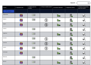 Spectrum Data Explorer (Archive) - PolicyTracker: spectrum management ...