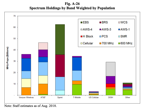 United States (2020) - PolicyTracker: spectrum management news ...