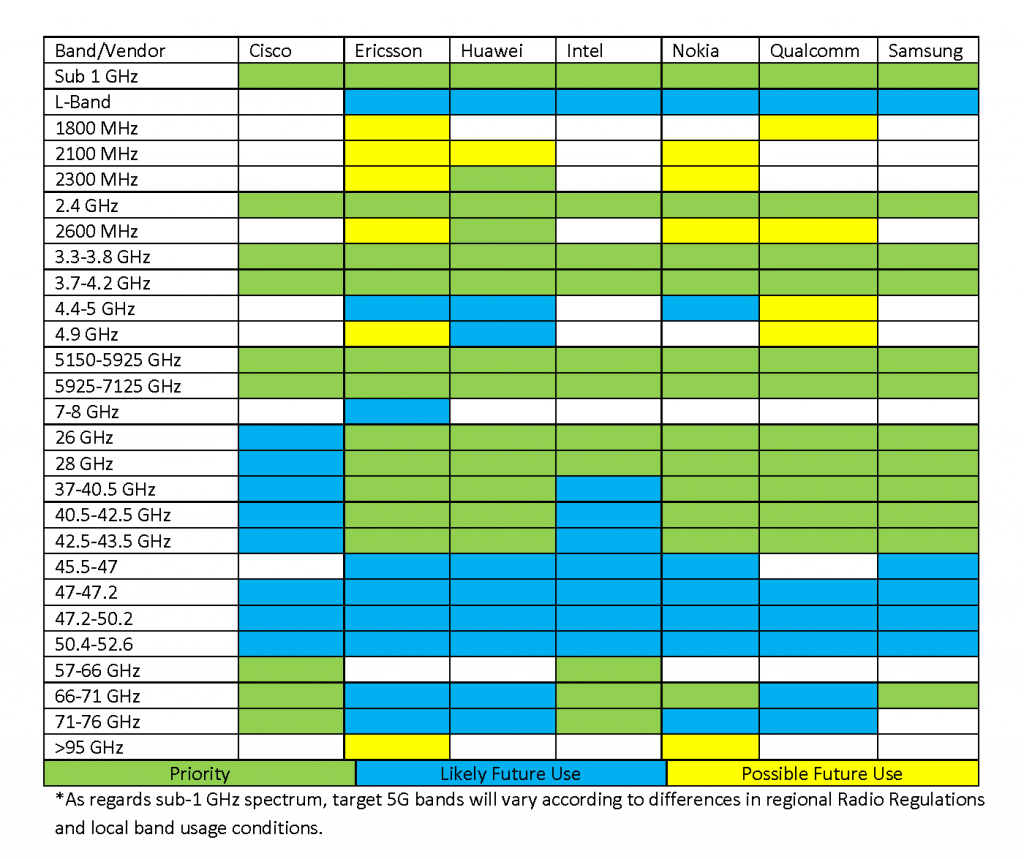Vendor Overview (September 2019) - PolicyTracker: spectrum management ...