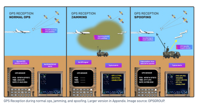 GNSS interference - spoofing and jamming risks - PolicyTracker ...