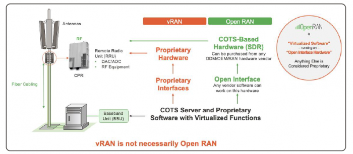The Open RAN movement: A game changer for the future of mobile ...
